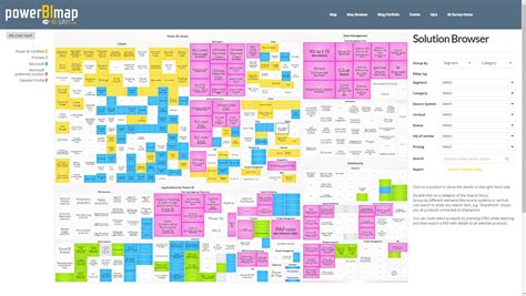 Power Bi The Week In Graphics Paul Turleys Sql Server Bi Blog