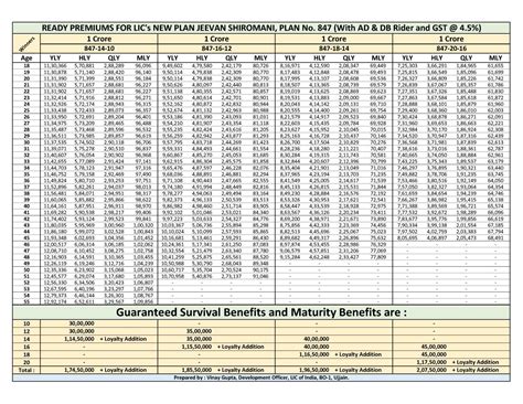 Lic Jeevan Mitra Maturity Calculator Calculate All Benefits As Hot