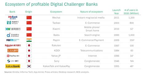 linh nguyen on linkedin digitalbankingvietnam financeinsights