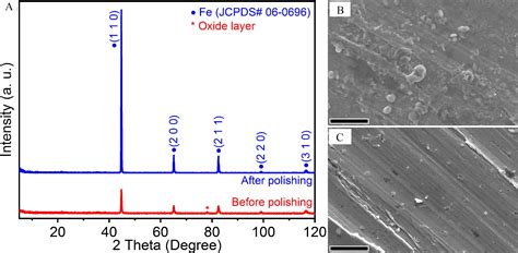 Strained Carbon Steel As A Highly Efficient Catalyst For Seawater Electrolysis