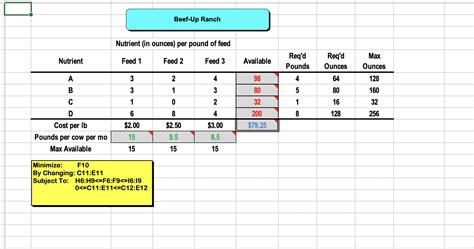 Microsoft Excel Sensitivity Report Objective Chegg
