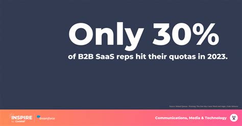 Dreamforce2024 Salesforce Coastal Inspirebycoastal Sales Quotas Df24 Salesaccelerator