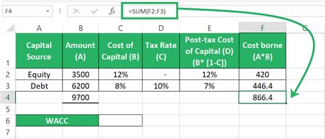 How To Calculate WACC In Excel Step By Step