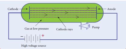 Atomic Structure Notes Th Science Lesson Notes In English WINMEEN