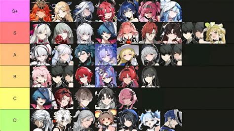 Wuthering Waves Tier List — Best Characters Ranked October 2025