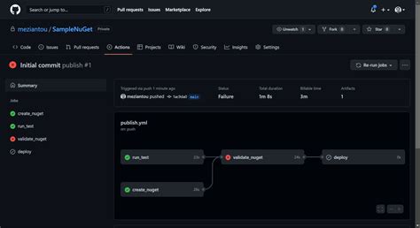 publishing a nuget package using github and github actions meziantou
