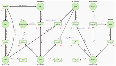 Basic Introspection Functions Download Scientific Diagram