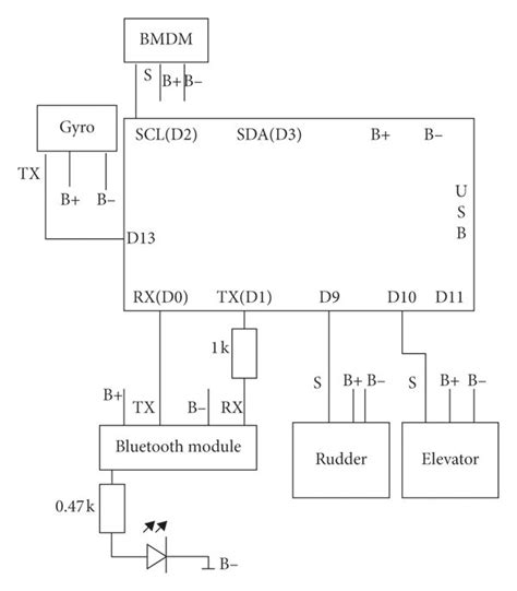 Hardware Circuit Connection Diagram Download Scientific Diagram