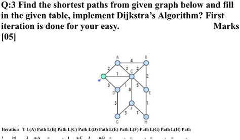 Q3 Find The Shortest Paths From Given Graph Below And Fill In The Given