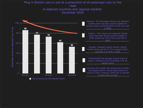 Generate Charts From Text With Edrawai Free