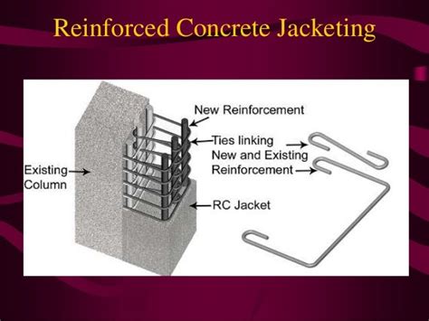 Retrofitting