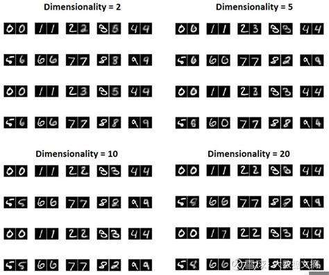 一文详解变分自动编码器（vae） 大数据文摘授权转载自数据派thu 作者：赵健愚 校对：汪雨晴 变分自动编码器（variational