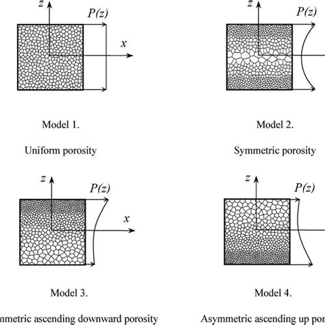 Porosity Distribution Models Considered Across The Thickness 86