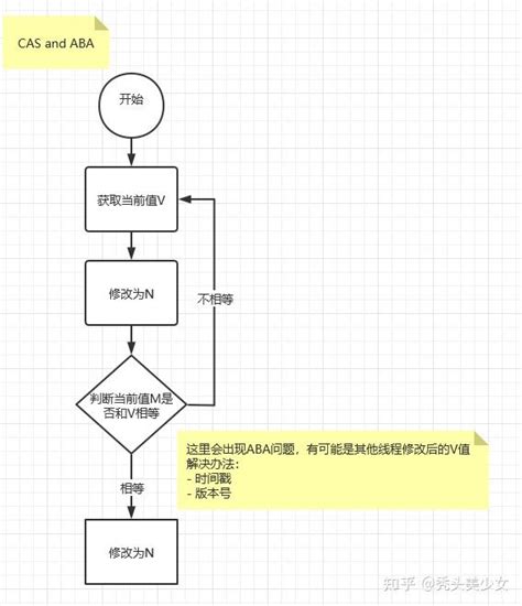 Java 多线程 知乎 Java 多线程 知乎