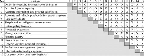 Structural Self Interaction Matrix Ssim Download Table