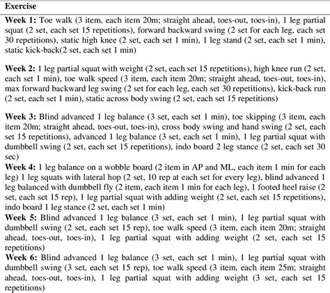 Table 2 From Effects Of Water And Land Based Sensorimotor Training