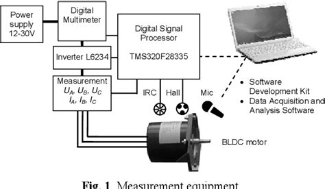 figure 1 from measurement of objective function for bldc motor