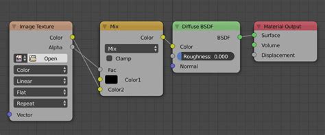 Texturing UV Maps Not Showing In Render Blender Stack Exchange