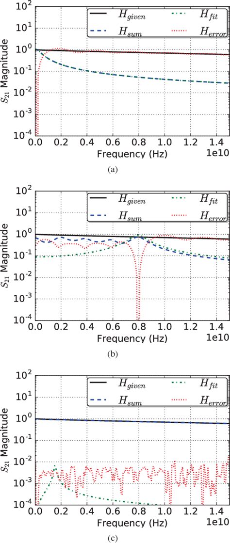 Figure 2 From A Novel Iterative Method For Approximating Frequency Response With Equivalent Pole