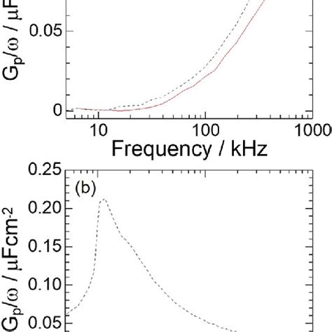 Photoluminescence Spectra For The Fxa Multi Si Specimens A Treated
