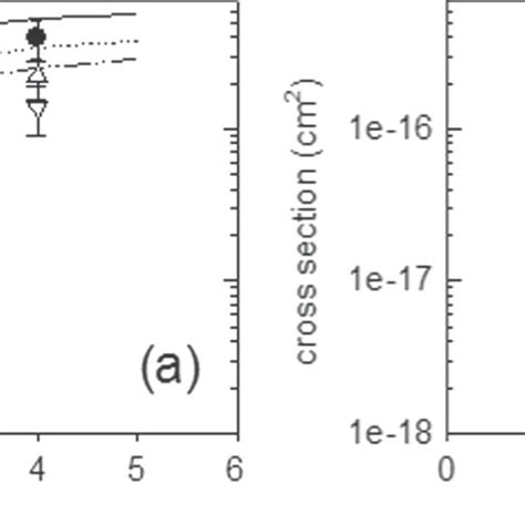 Comparison Between Measured And Calculated Projectile Neutralization