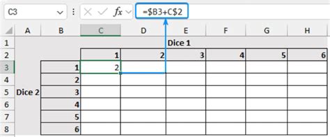 How To Calculate Probability In Excel With 3 Examples Excel Insider