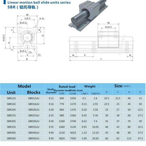 SBR20 1200mm Linear Rail Optical Axis Guide With 2pcs SBR20UU Bearing Blocks Alexnld Com