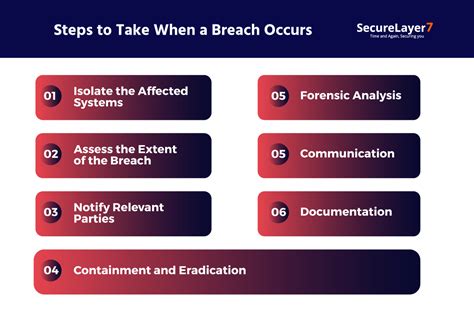 Ensuring Web Server Security Protecting Your Online Presence