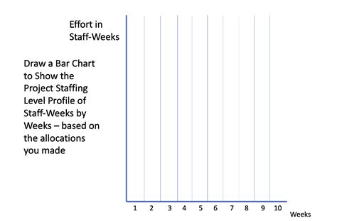Resource Allocation And Leveling This Shows The