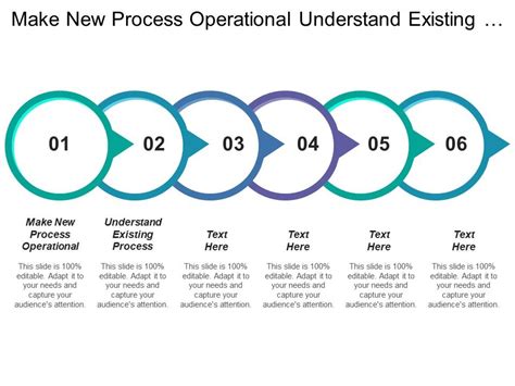 Make New Process Operational Understand Existing Process Strategic