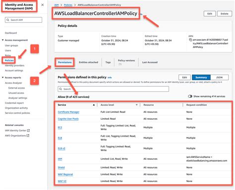 Aws Load Balancer Controller On Eks A Complete Guide