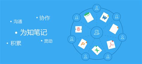 Wiz为知笔记 1年VIP会员 消费众测 什么值得买