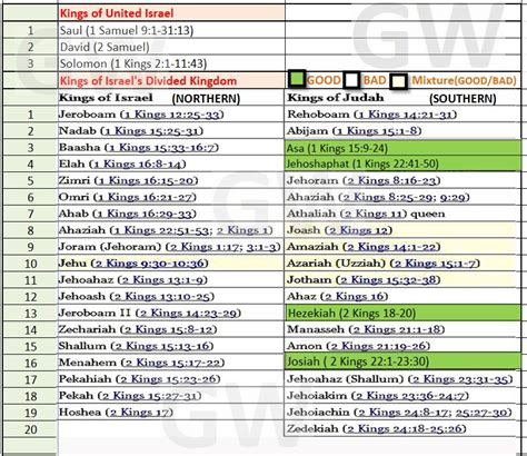 Who Was The Last King Of Judah Bible Quiz