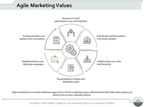Agile Marketing Values Ppt Powerpoint Presentation Infographic Template Aids