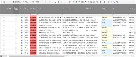 Automated Alert And Action Issues — Smartsheet Community