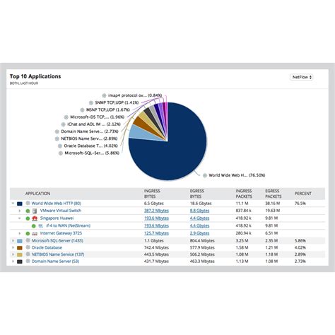 14 Best Netflow Traffic Analyzer Alternatives Reviews Features Pros