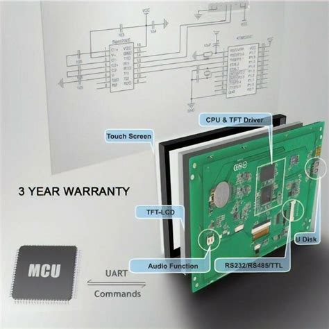 돌 Lcd 디스플레이 인간 기계 인터페이스 Tft Lcd 터치 패널 3 년 보증 광전 디스플레이