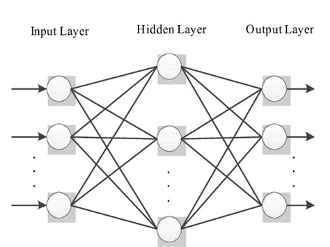 Structure Of A Bp Neural Network Download Scientific Diagram