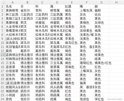 【neo4j desktop】用cypher或python创建知识图谱 jupter如何与neo4j连接 csdn博客