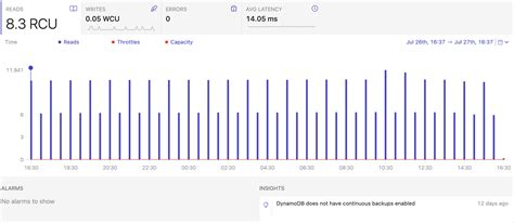 Best In Class Aws Monitoring With Custom Alerts Dashbird