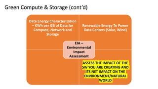 Green Compute And Storage Why Does It Matter And What Is In Scope PPT