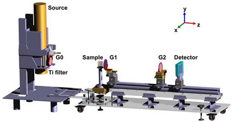 Schematic View Of The 4d Graph X System All The Components Are