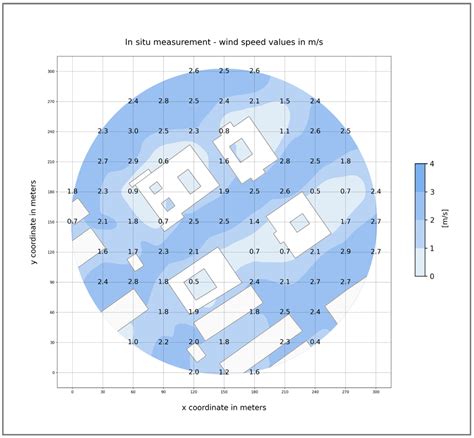 Machine Learning For Wind Speed Estimation