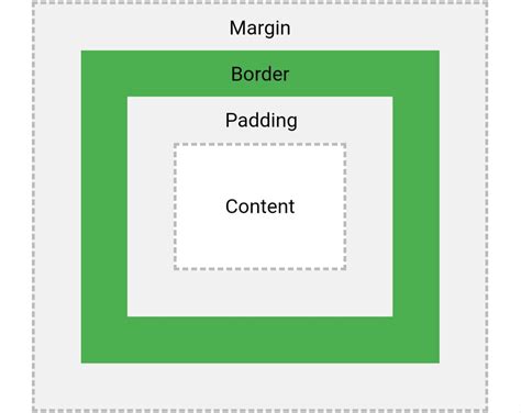 Html Poner Borde A Una Contendor Stack Overflow En Español