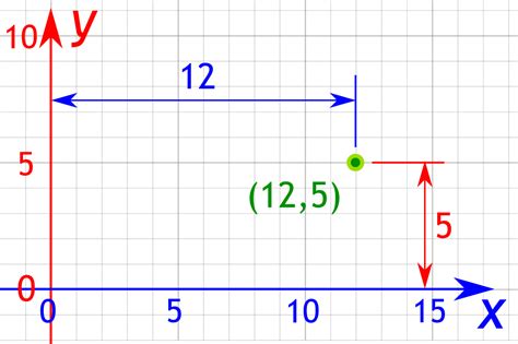 Polar Coordinates