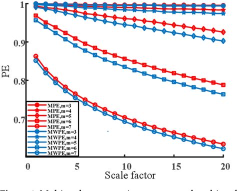 figure 1 from distribution network fault line selection method based on
