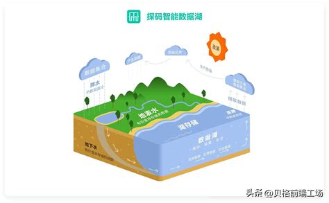 一文掌握：数据湖是什么？可不是数据仓库 csdn博客
