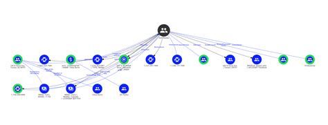 How Can Link Analysis Help Solve Crimes Zinatt Technologies Inc