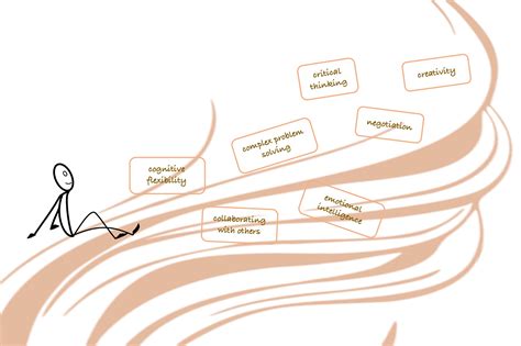 Scaffolding By Enriching The Sequencing Dynamic Preschool Lower Primary Scaffolding Magic