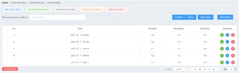 Figure 1 From Aiot Platform Design Based On Front And Rear End Separation Architecture For Smart